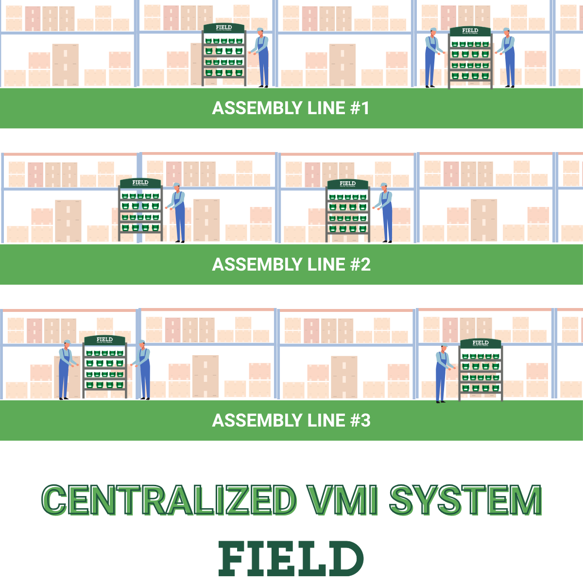 Transforming Inventory Management with a Centralized Line Side VMI System