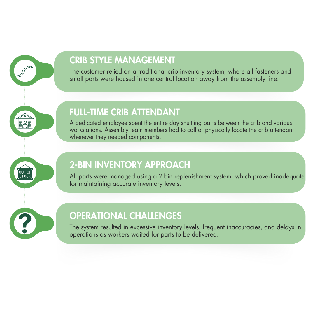 Transforming Inventory Management with a Centralized Line Side VMI System