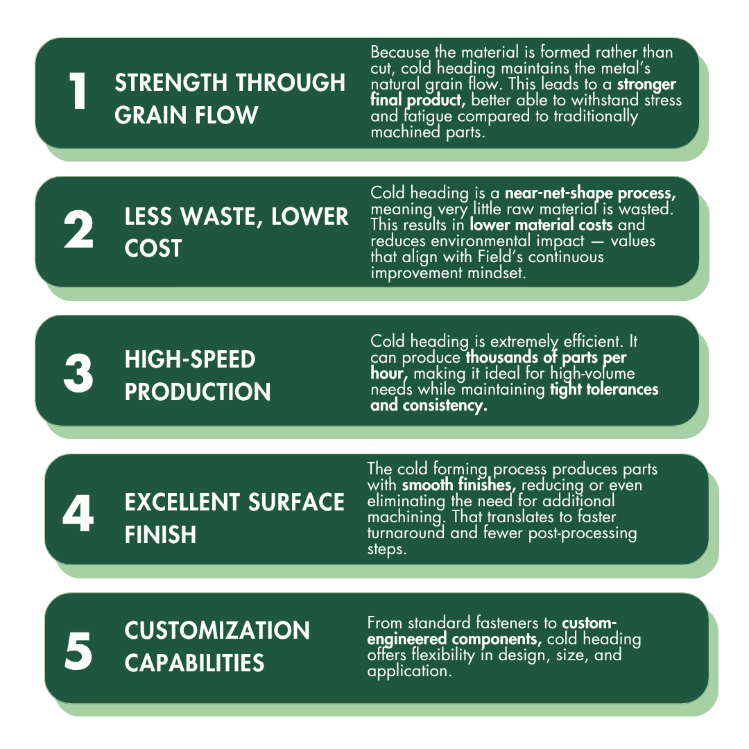 Understanding the Cold Heading Process: Precision, Performance, and ...