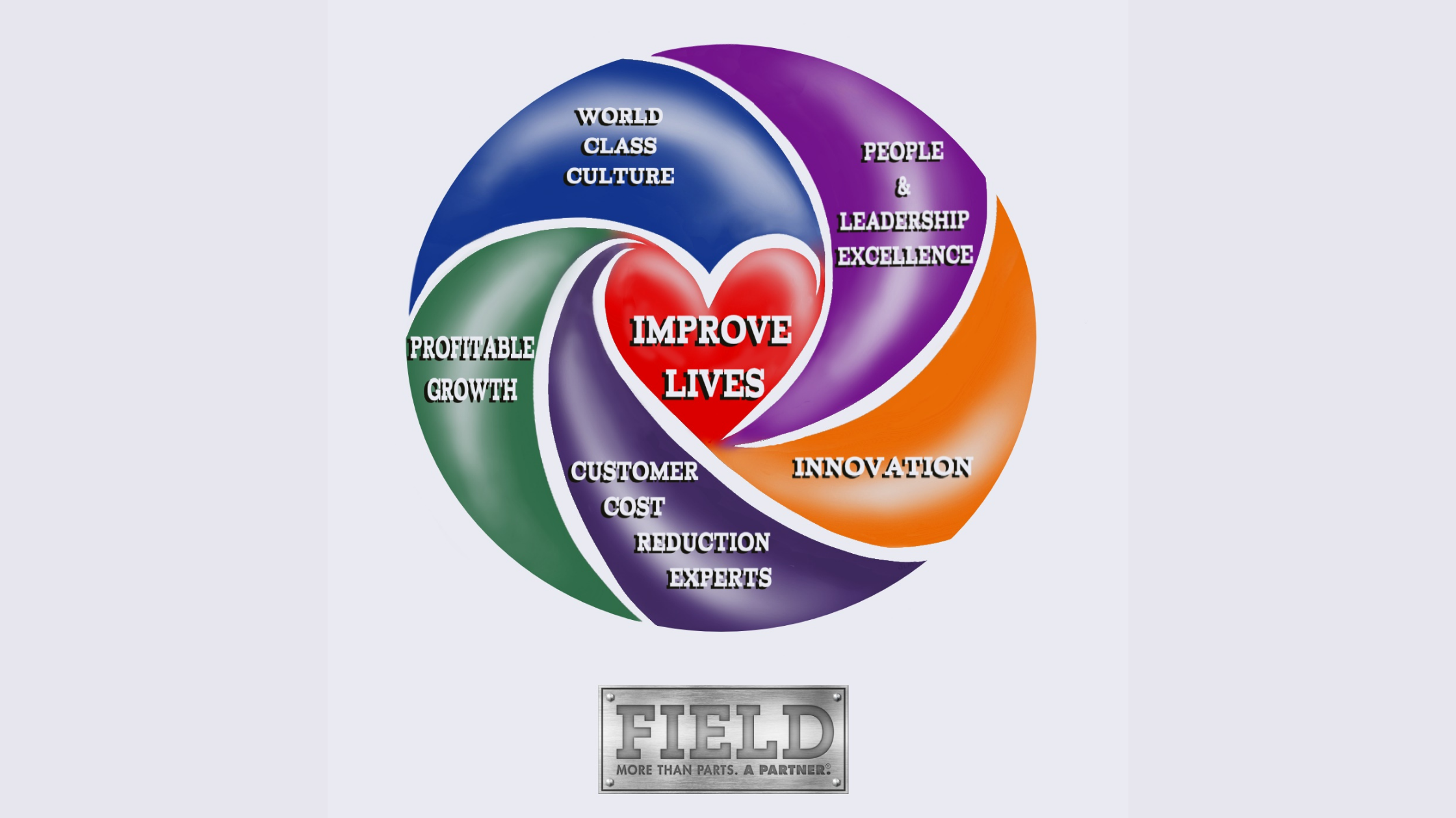 Field Fastener Announces 10 Year Strategic Plan